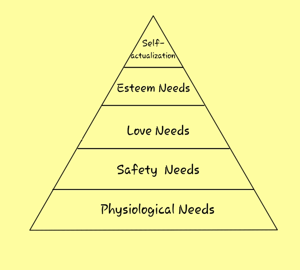 Ch1 L15: Meanings and the hierarchy of needs – The 3rd Sigma