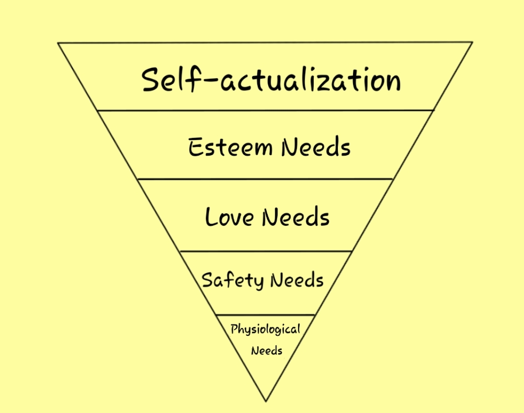 Ch1 L15: Meanings and the hierarchy of needs – The 3rd Sigma